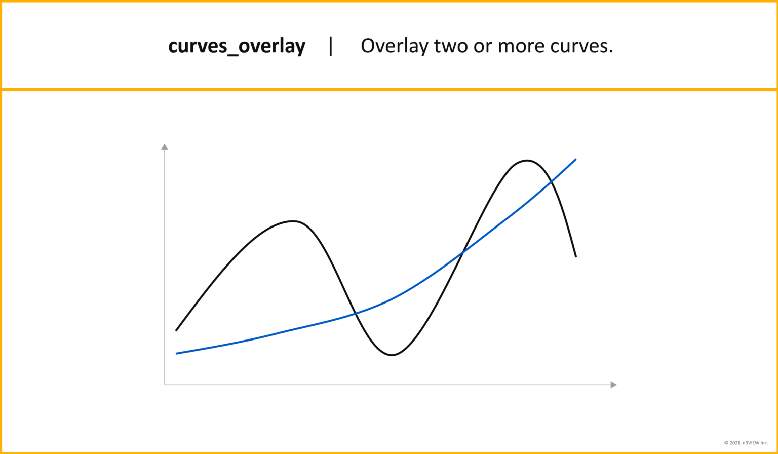 Highlighting Our Favorite Curve Transformations – d3VIEW