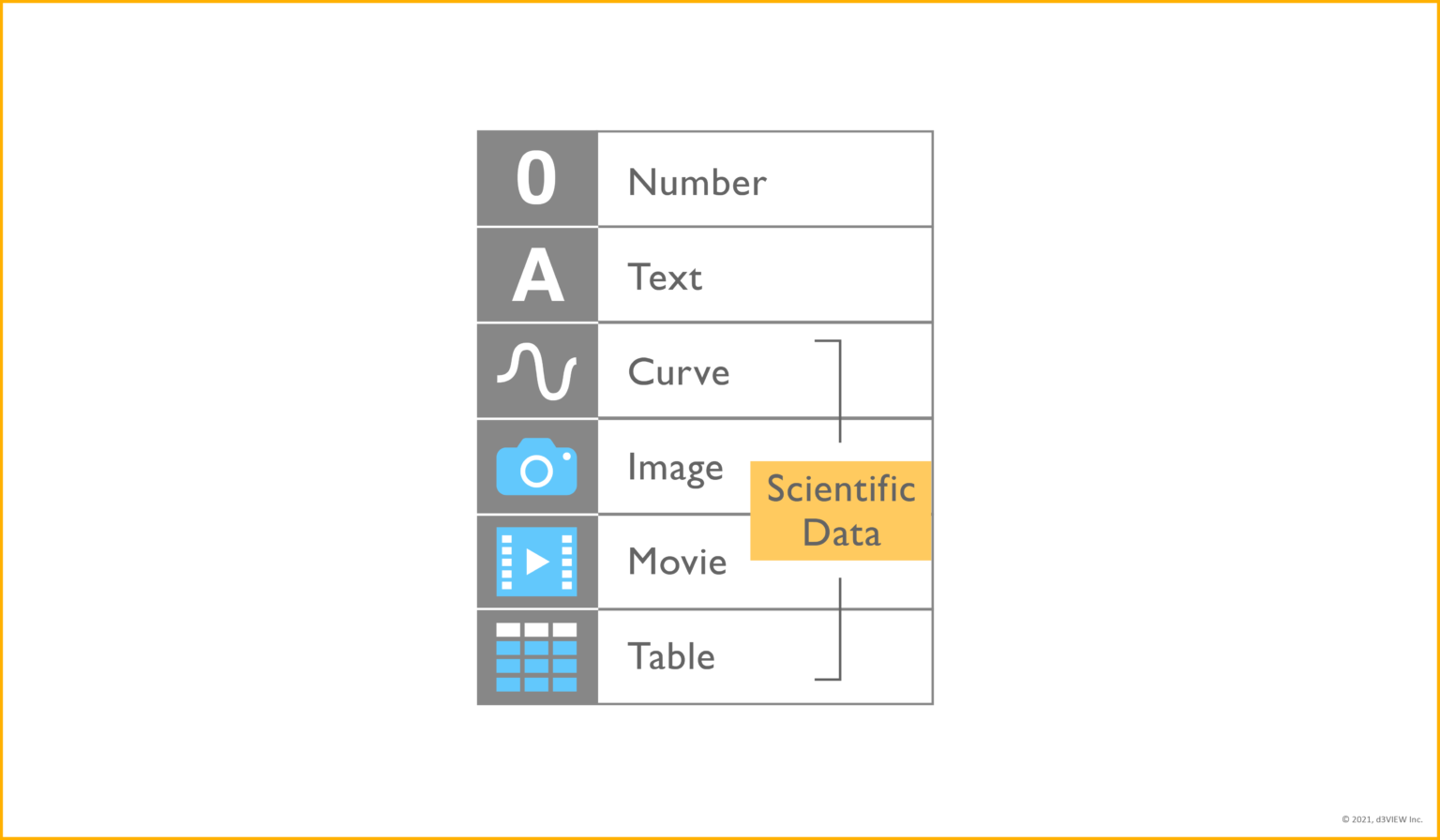 Application Features: Scientific Databases – d3VIEW