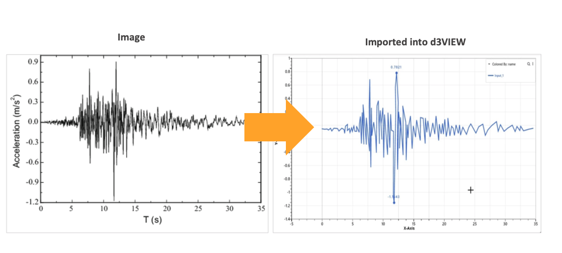 Curve Digitization in d3VIEW – d3VIEW