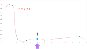 Interpolation methods for time series data – d3VIEW