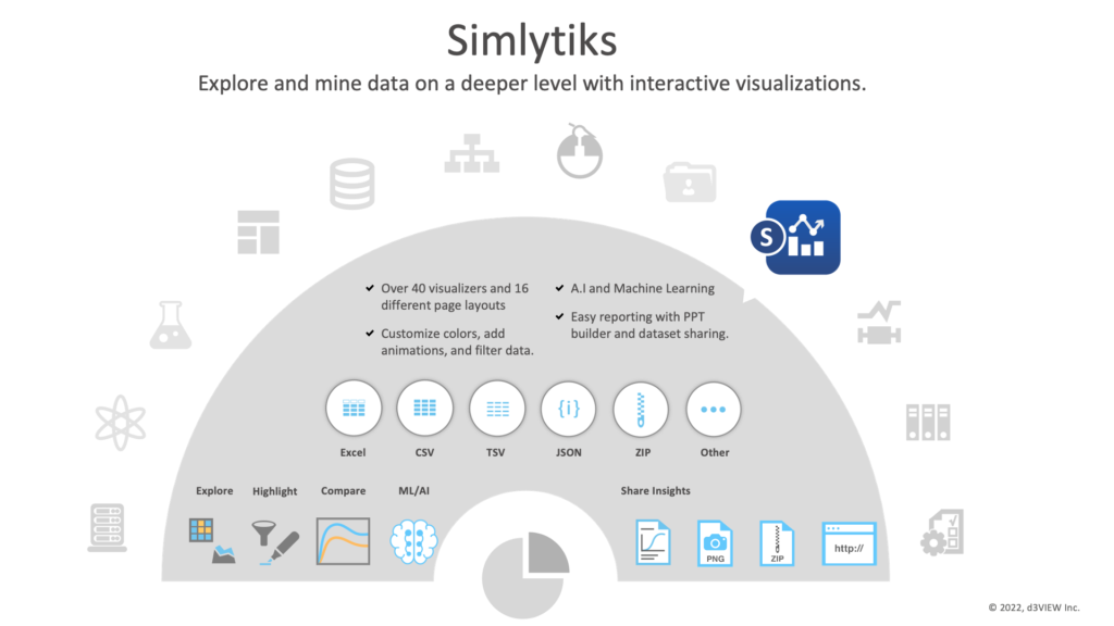 d3VIEW – Data to Decision Platform for Engineers and Scientists