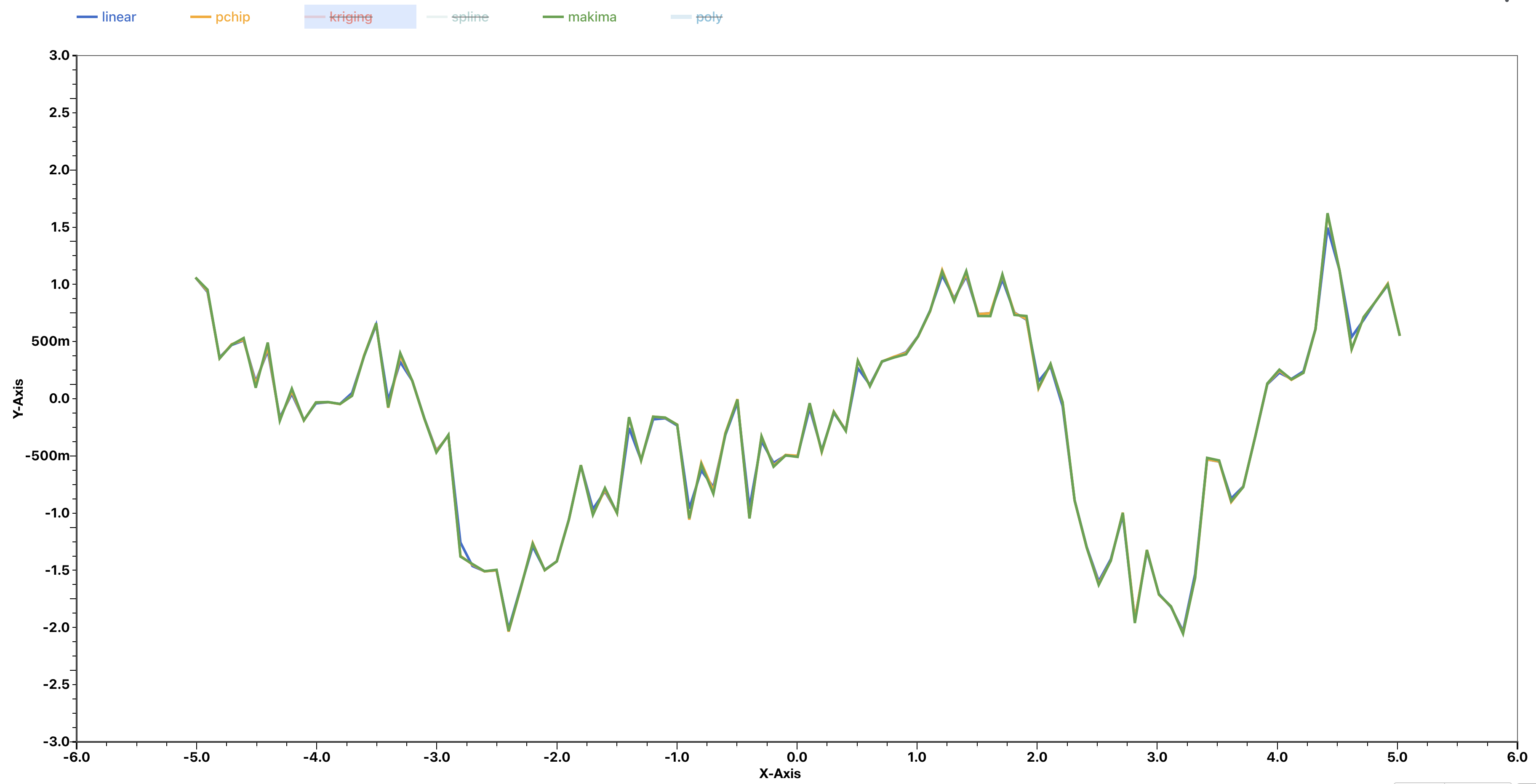 Kriging Interpolation D3view