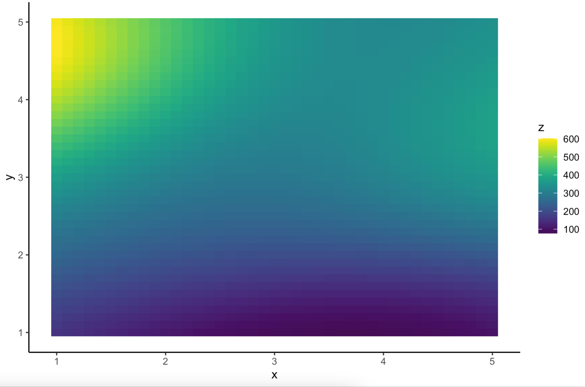 Kriging interpolation – d3VIEW
