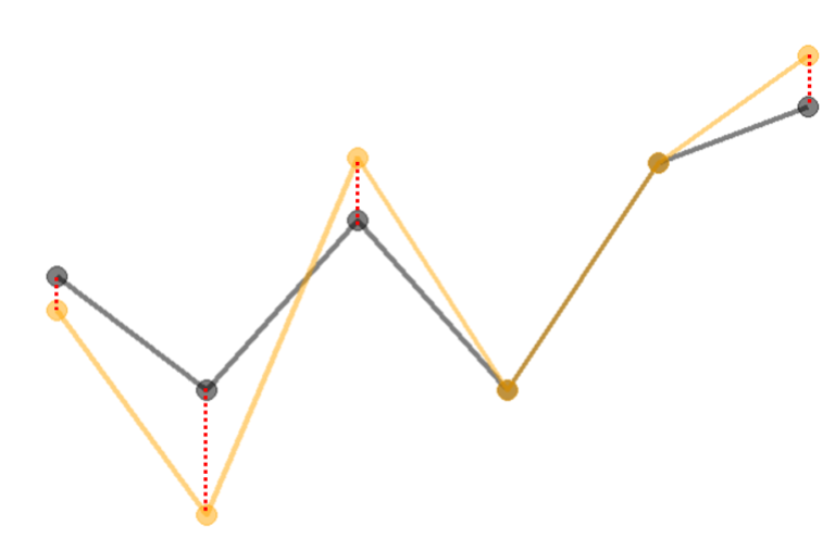 Compare curves with Dynamic Time Warping – d3VIEW
