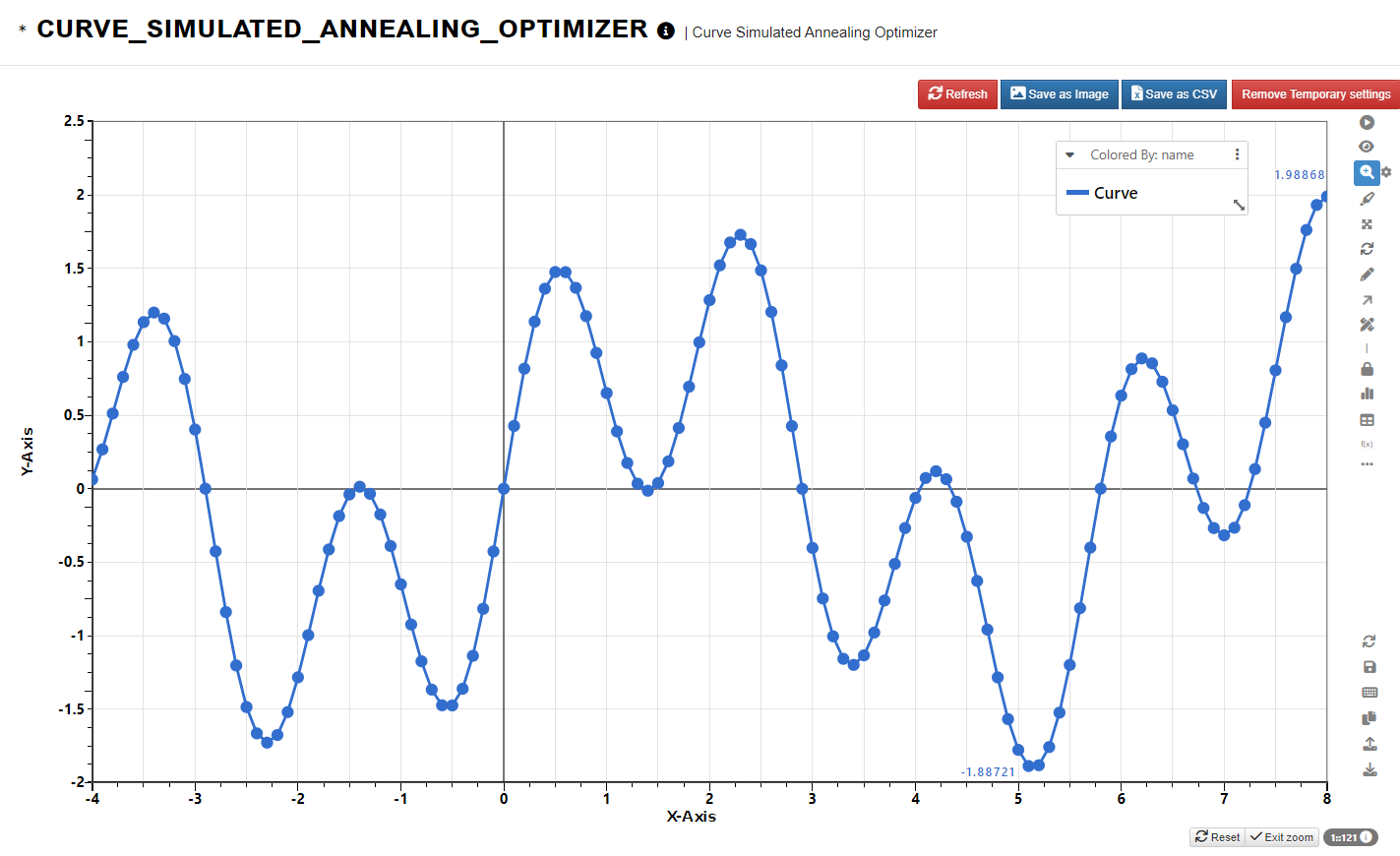 Apply Simulated Annealing on a curve to find the optimum – d3VIEW