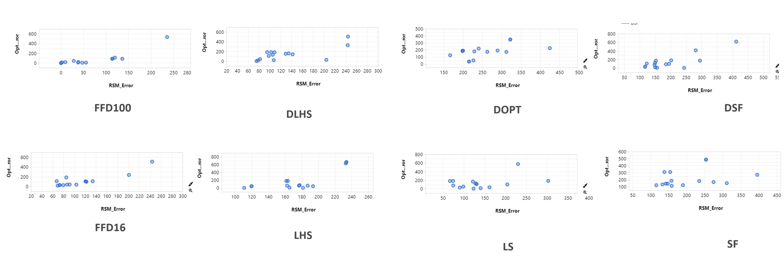 Study of Machine Learning Parameters for Robustness – d3VIEW