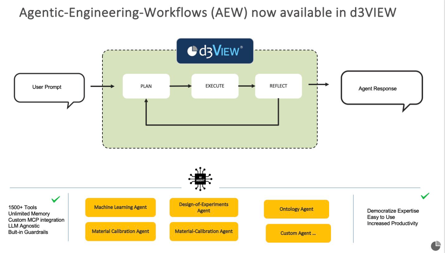 Agentic Engineering Workflows (AEW) – d3VIEW